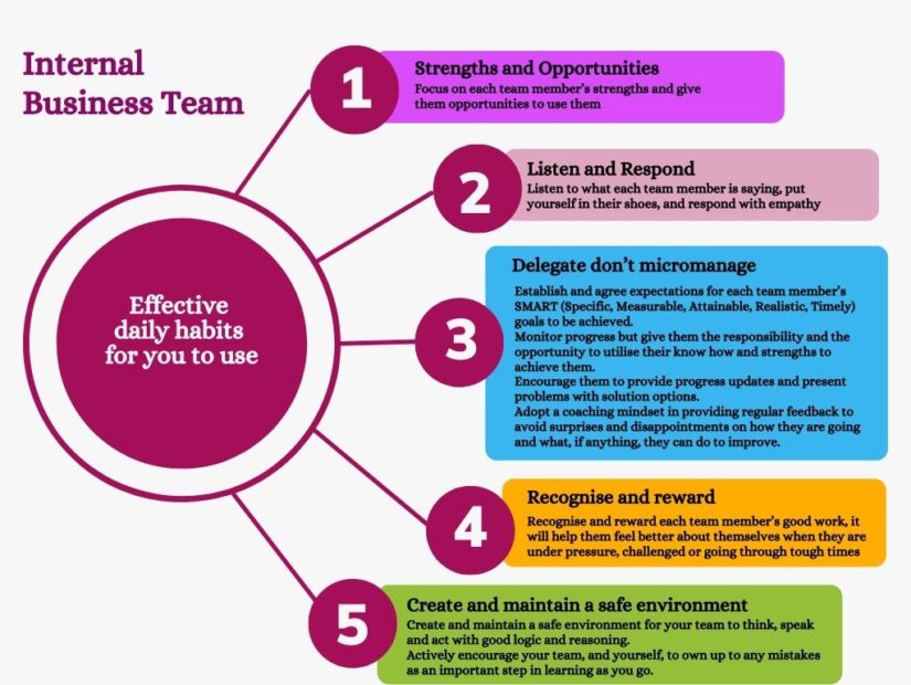 Business is all about the people – Part 1